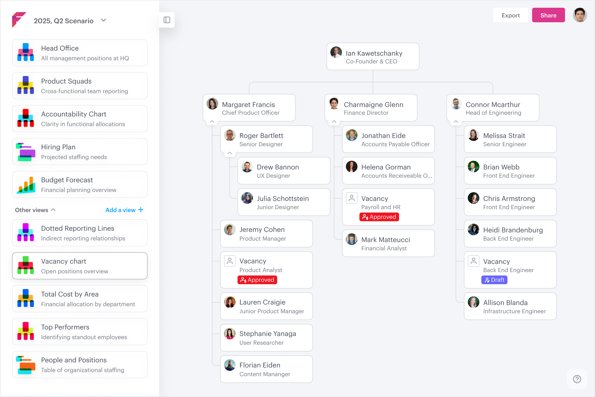 Interactive Org Design Software - Functionly